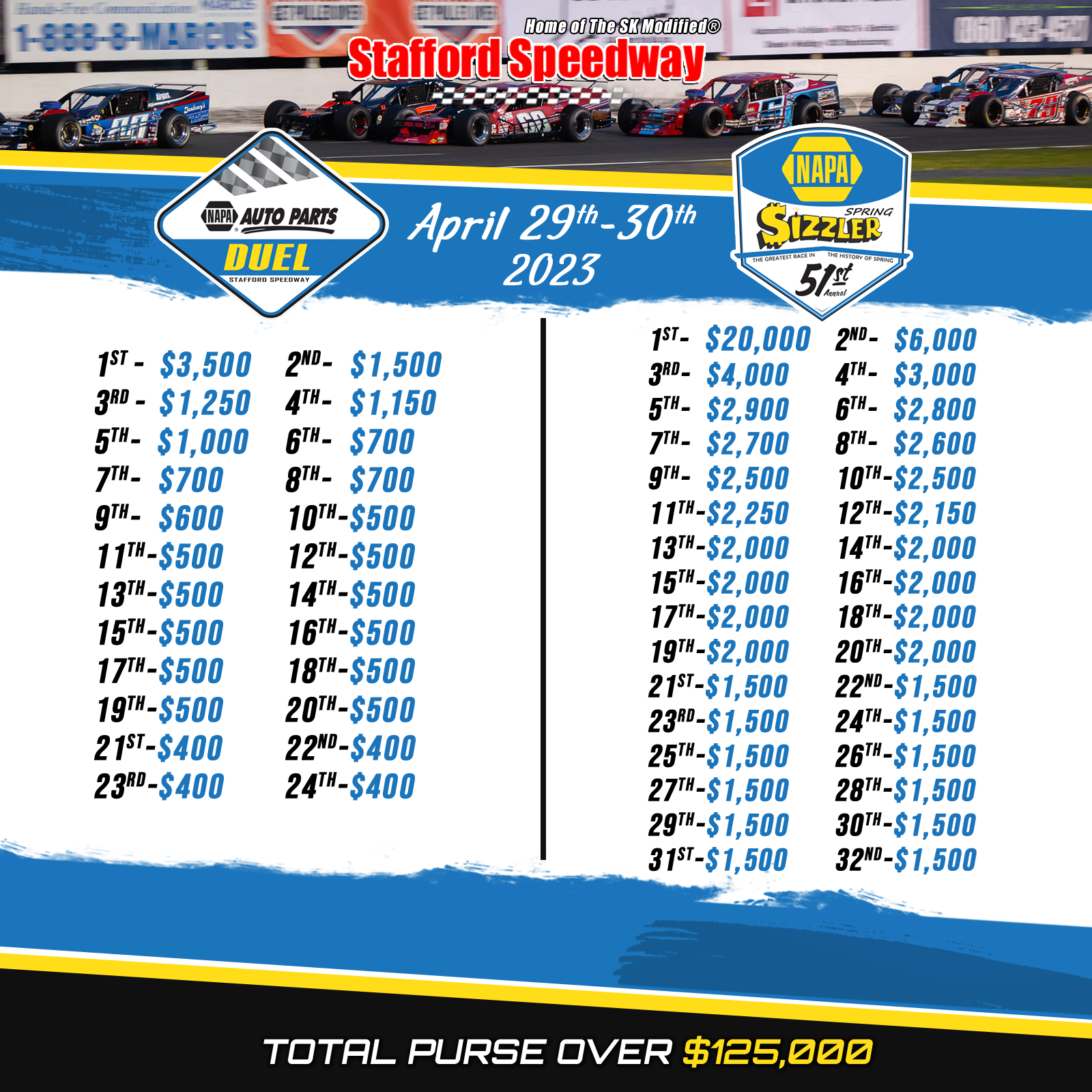 Prize Money Tops $140,000 for 51st NAPA Spring Sizzler at Stafford ...