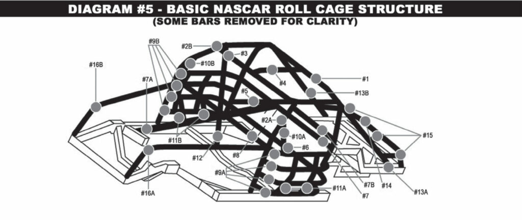Competitors - staffordspeedway